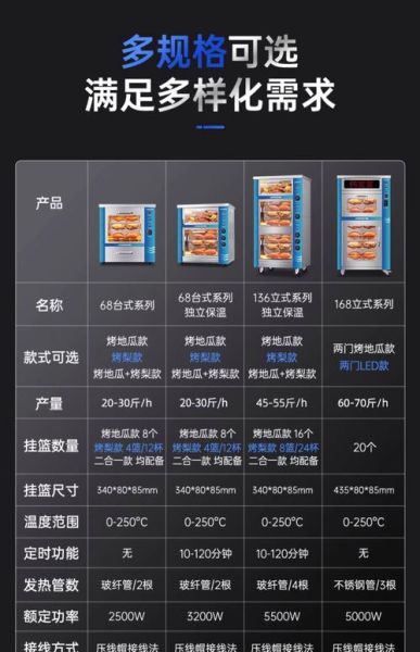 蒸烤一体机烤红薯怎么烤_烤红薯温度和时间-第3张图片-山城妙识