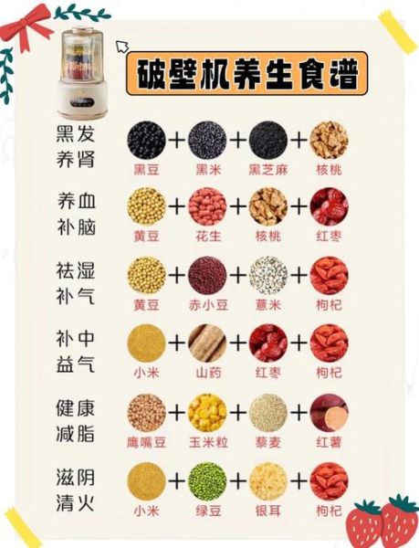 破壁机食谱大全_破壁机怎么做营养早餐-第1张图片-山城妙识