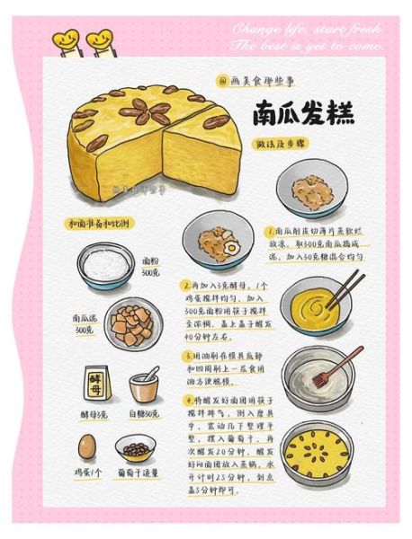 简易发糕怎么做_发糕不蓬松的原因-第1张图片-山城妙识