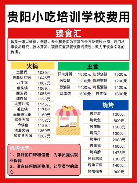 贵州小吃培训哪家好_学费多少钱-第1张图片-山城妙识 贵州小吃培训哪家好_学费多少钱-第1张图片-山城妙识