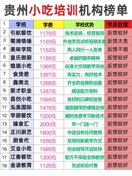 贵州小吃培训哪家好_学费多少钱-第3张图片-山城妙识 贵州小吃培训哪家好_学费多少钱-第3张图片-山城妙识
