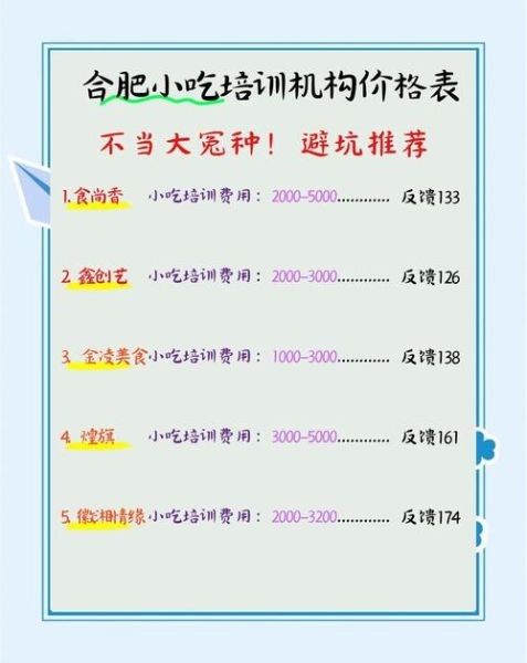 合肥小吃培训哪家好_合肥小吃培训多少钱-第1张图片-山城妙识 合肥小吃培训哪家好_合肥小吃培训多少钱-第1张图片-山城妙识