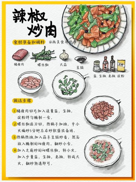 湘菜辣椒炒肉怎么做_正宗做法步骤-第1张图片-山城妙识