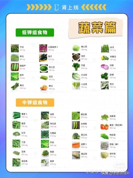 蔬菜含钾量一览表_哪些蔬菜钾高-第2张图片-山城妙识