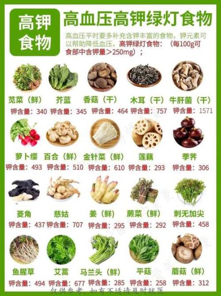 蔬菜含钾量一览表_哪些蔬菜钾高-第3张图片-山城妙识