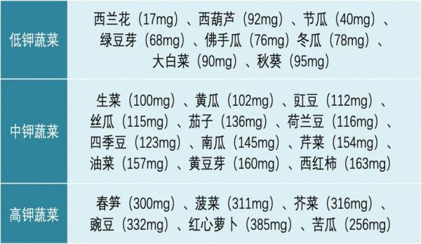 蔬菜含钾量一览表_哪些蔬菜钾高-第1张图片-山城妙识