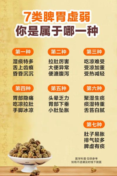 女性脾虚严重有哪些症状_脾虚怎么调理最快-第3张图片-山城妙识