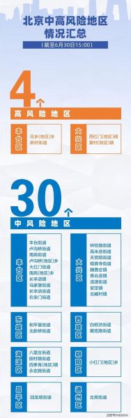 低风险地区到低风险地区需要隔离吗_最新政策解读-第2张图片-山城妙识 低风险地区到低风险地区需要隔离吗_最新政策解读-第2张图片-山城妙识