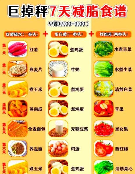 学生减肥食谱计划表_如何科学安排三餐-第1张图片-山城妙识 学生减肥食谱计划表_如何科学安排三餐-第1张图片-山城妙识