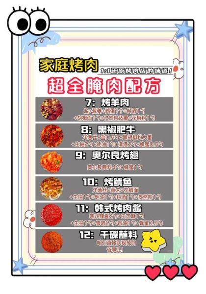 自制韩式烤肉怎么做_家庭版韩式烤肉腌制秘诀-第2张图片-山城妙识