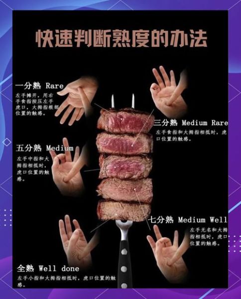 美式牛排怎么选_美式牛排几分熟最好吃-第3张图片-山城妙识 美式牛排怎么选_美式牛排几分熟最好吃-第3张图片-山城妙识