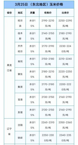玉米价格行情最新价格_玉米多少钱一斤-第2张图片-山城妙识 玉米价格行情最新价格_玉米多少钱一斤-第2张图片-山城妙识