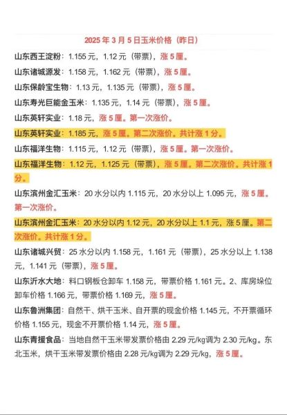 玉米价格行情最新价格_玉米多少钱一斤-第3张图片-山城妙识 玉米价格行情最新价格_玉米多少钱一斤-第3张图片-山城妙识