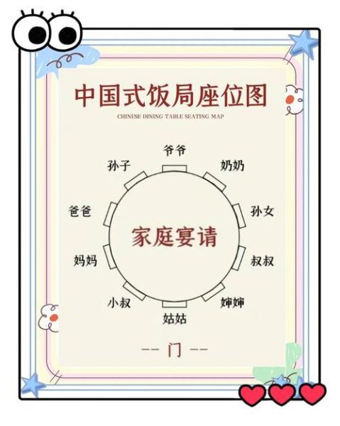 宴请礼仪有哪些_宴请座位如何安排-第1张图片-山城妙识 宴请礼仪有哪些_宴请座位如何安排-第1张图片-山城妙识