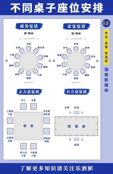宴请礼仪有哪些_宴请座位如何安排-第3张图片-山城妙识 宴请礼仪有哪些_宴请座位如何安排-第3张图片-山城妙识
