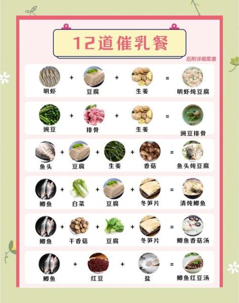 产后吃什么蔬菜下奶_哺乳期催乳食谱-第2张图片-山城妙识 产后吃什么蔬菜下奶_哺乳期催乳食谱-第2张图片-山城妙识