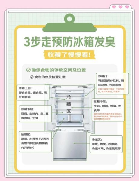 冰箱除味小妙招_冰箱异味怎么去除-第2张图片-山城妙识 冰箱除味小妙招_冰箱异味怎么去除-第2张图片-山城妙识