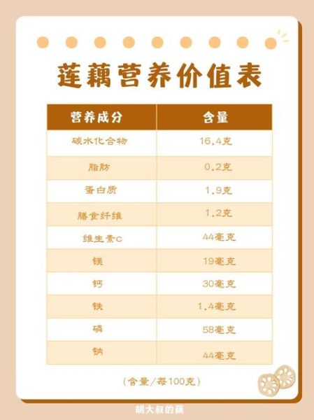 藕片的营养价值_藕片有哪些营养成分-第1张图片-山城妙识 藕片的营养价值_藕片有哪些营养成分-第1张图片-山城妙识