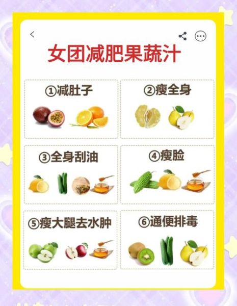 减肥果蔬汁配方大全_哪些果蔬汁最刮油-第1张图片-山城妙识 减肥果蔬汁配方大全_哪些果蔬汁最刮油-第1张图片-山城妙识