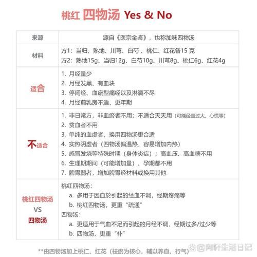 桃红四物汤什么时候喝最好_经期后能喝吗-第1张图片-山城妙识 桃红四物汤什么时候喝最好_经期后能喝吗-第1张图片-山城妙识