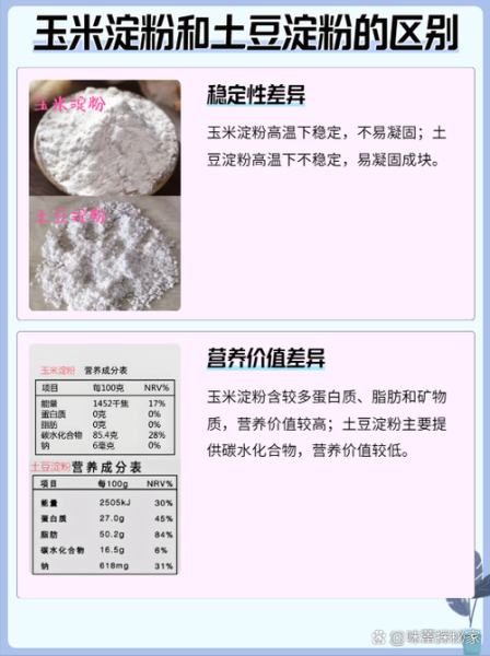 马铃薯生粉是不是淀粉_马铃薯生粉与玉米淀粉区别-第1张图片-山城妙识