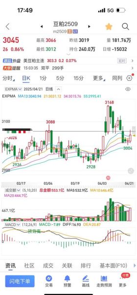 豆粕期货实时行情_今日价格为何波动-第3张图片-山城妙识