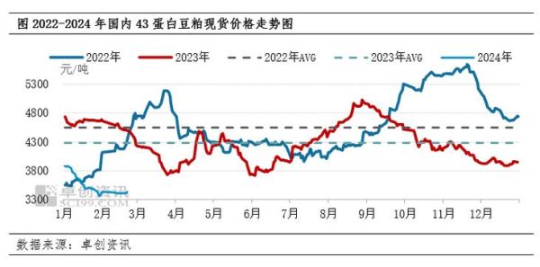 豆粕期货实时行情_今日价格为何波动-第2张图片-山城妙识