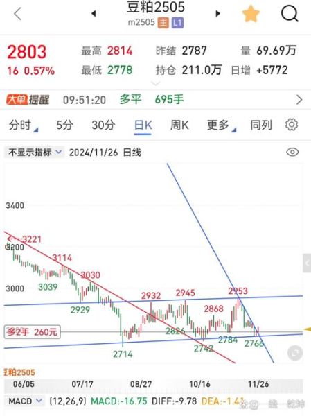 豆粕期货实时行情_今日价格为何波动-第1张图片-山城妙识
