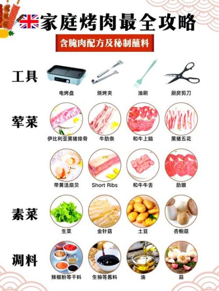 家庭自制烤肉需要哪些食材_烤肉食材清单-第1张图片-山城妙识 家庭自制烤肉需要哪些食材_烤肉食材清单-第1张图片-山城妙识