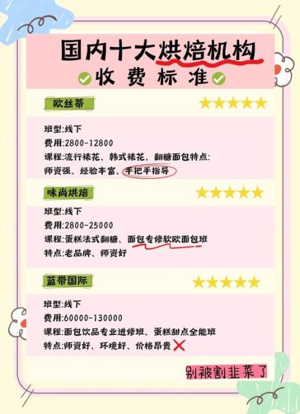 蛋糕培训班需要多少钱一个月_蛋糕培训班学费贵不贵-第1张图片-山城妙识 蛋糕培训班需要多少钱一个月_蛋糕培训班学费贵不贵-第1张图片-山城妙识