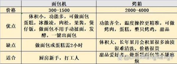 面包机和烤箱烤出的面包有什么区别_哪个更好吃-第1张图片-山城妙识 面包机和烤箱烤出的面包有什么区别_哪个更好吃-第1张图片-山城妙识