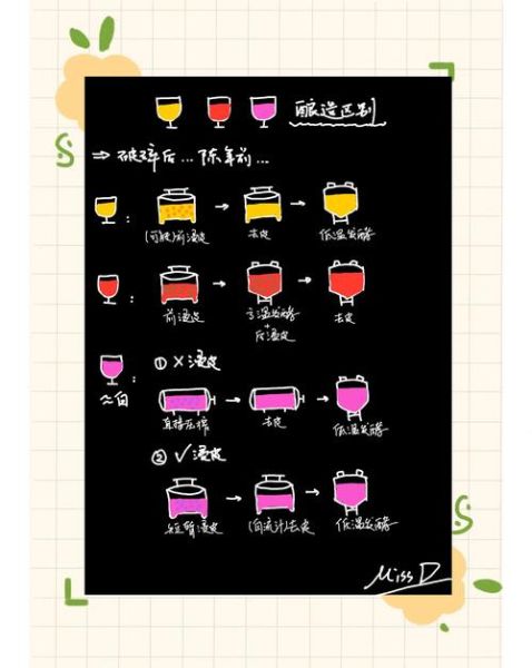 葡萄酒冰糖比例是多少_自制葡萄酒加多少糖-第3张图片-山城妙识