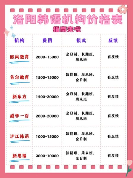 韩式料理培训机构哪家好_学费多少钱-第1张图片-山城妙识 韩式料理培训机构哪家好_学费多少钱-第1张图片-山城妙识