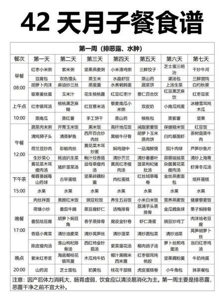 剖腹产月子食谱_吃什么恢复快-第1张图片-山城妙识 剖腹产月子食谱_吃什么恢复快-第1张图片-山城妙识