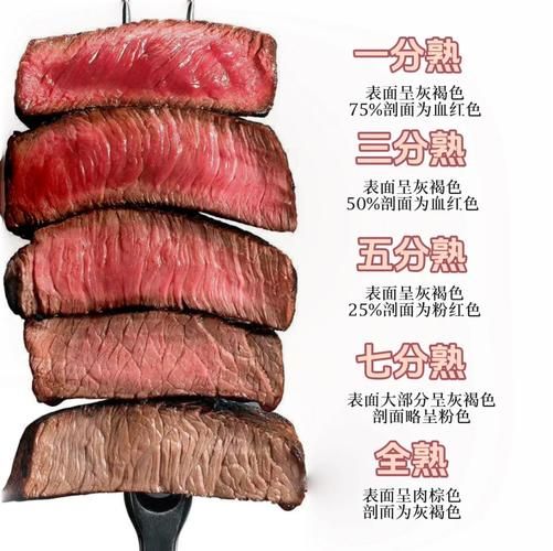 西餐牛排怎么选_牛排熟度怎么看-第2张图片-山城妙识 西餐牛排怎么选_牛排熟度怎么看-第2张图片-山城妙识