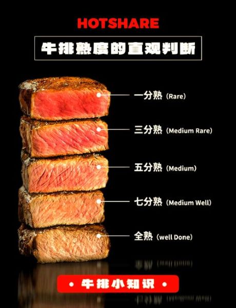 西餐牛排怎么选_牛排熟度怎么看-第1张图片-山城妙识 西餐牛排怎么选_牛排熟度怎么看-第1张图片-山城妙识