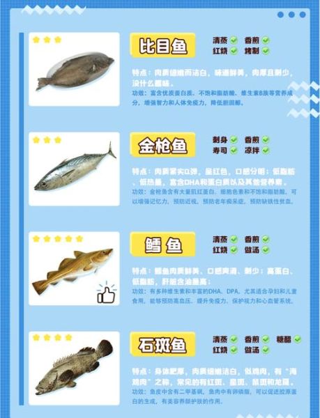 海鱼图片大全及名字_常见海鱼种类识别-第2张图片-山城妙识 海鱼图片大全及名字_常见海鱼种类识别-第2张图片-山城妙识