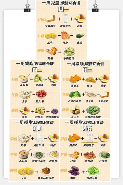 经期减肥食谱一周_经期吃什么瘦得快-第3张图片-山城妙识 经期减肥食谱一周_经期吃什么瘦得快-第3张图片-山城妙识