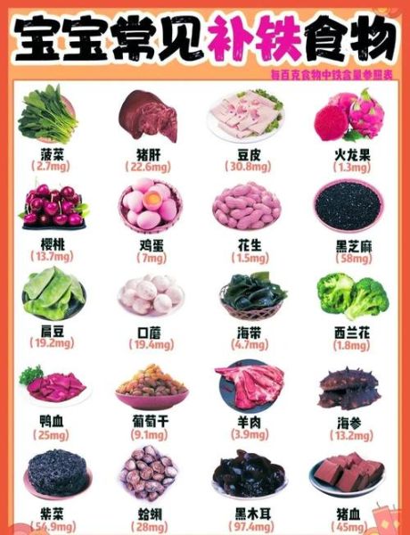 补铁吃什么食物好_哪些食物含铁量高-第1张图片-山城妙识 补铁吃什么食物好_哪些食物含铁量高-第1张图片-山城妙识