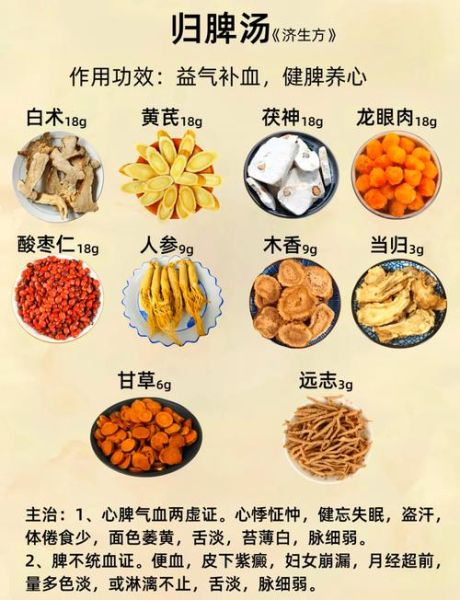 归脾汤标准配方是什么_归脾汤适合哪些人喝-第1张图片-山城妙识 归脾汤标准配方是什么_归脾汤适合哪些人喝-第1张图片-山城妙识