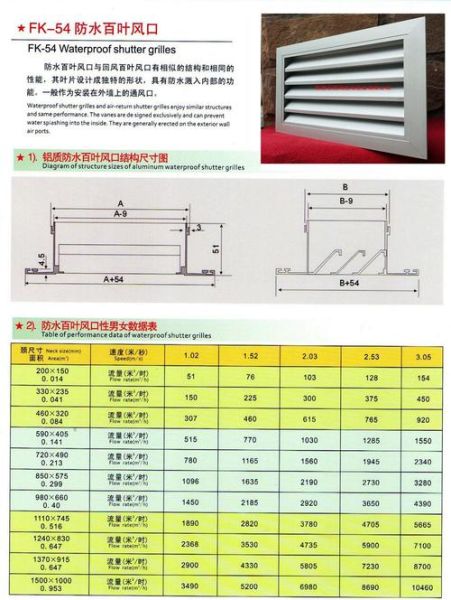 百叶风口怎么选_百叶风口安装高度多少合适-第2张图片-山城妙识