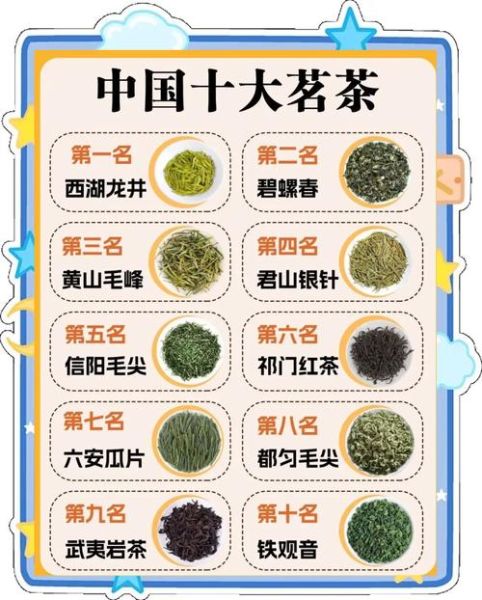 中国十大名茶有哪些_产地在哪里-第2张图片-山城妙识