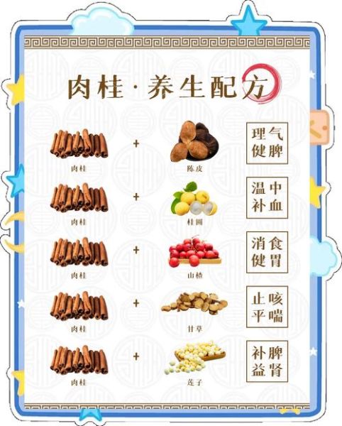 肉桂的功效与作用禁忌_肉桂一天吃多少克-第2张图片-山城妙识