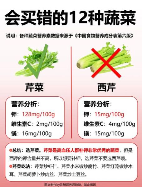 白芹菜和绿芹菜的区别_哪个营养更高-第1张图片-山城妙识