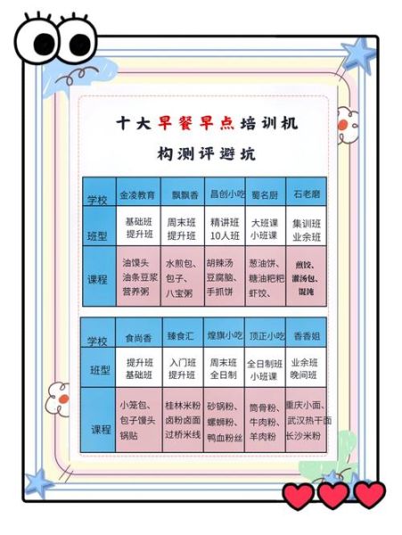 早餐培训哪里好_学早餐技术去哪靠谱-第1张图片-山城妙识