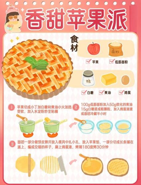 正宗苹果派的做法_烤箱温度和时间-第2张图片-山城妙识