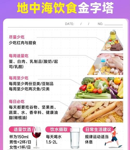 饮食金字塔怎么吃_一日三餐怎么搭配-第3张图片-山城妙识