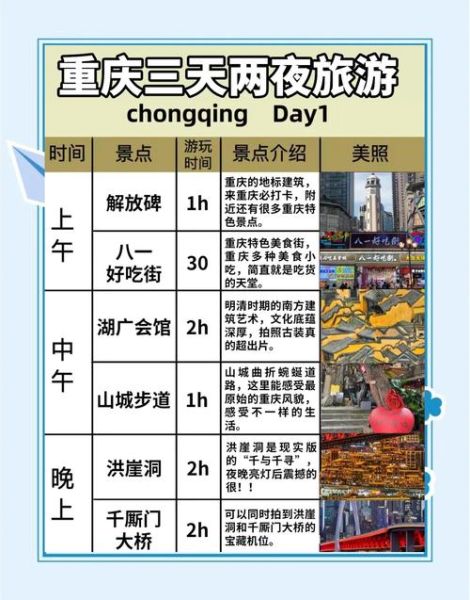 重庆市区十大景点有哪些_怎么玩最省时间-第1张图片-山城妙识