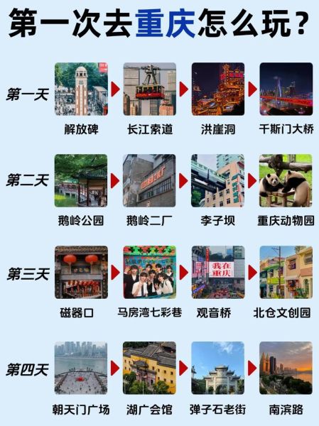 重庆市区十大景点有哪些_怎么玩最省时间-第3张图片-山城妙识