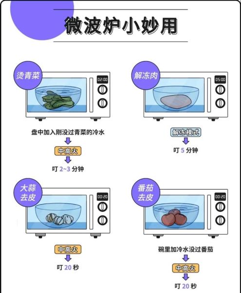 微波炉怎么用_微波炉使用注意事项-第2张图片-山城妙识